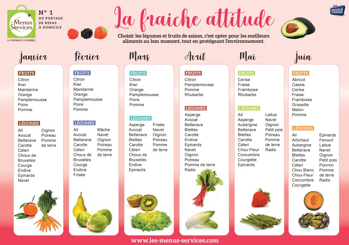 Pensez aux fruits et légumes de saison - Les Menus Services
